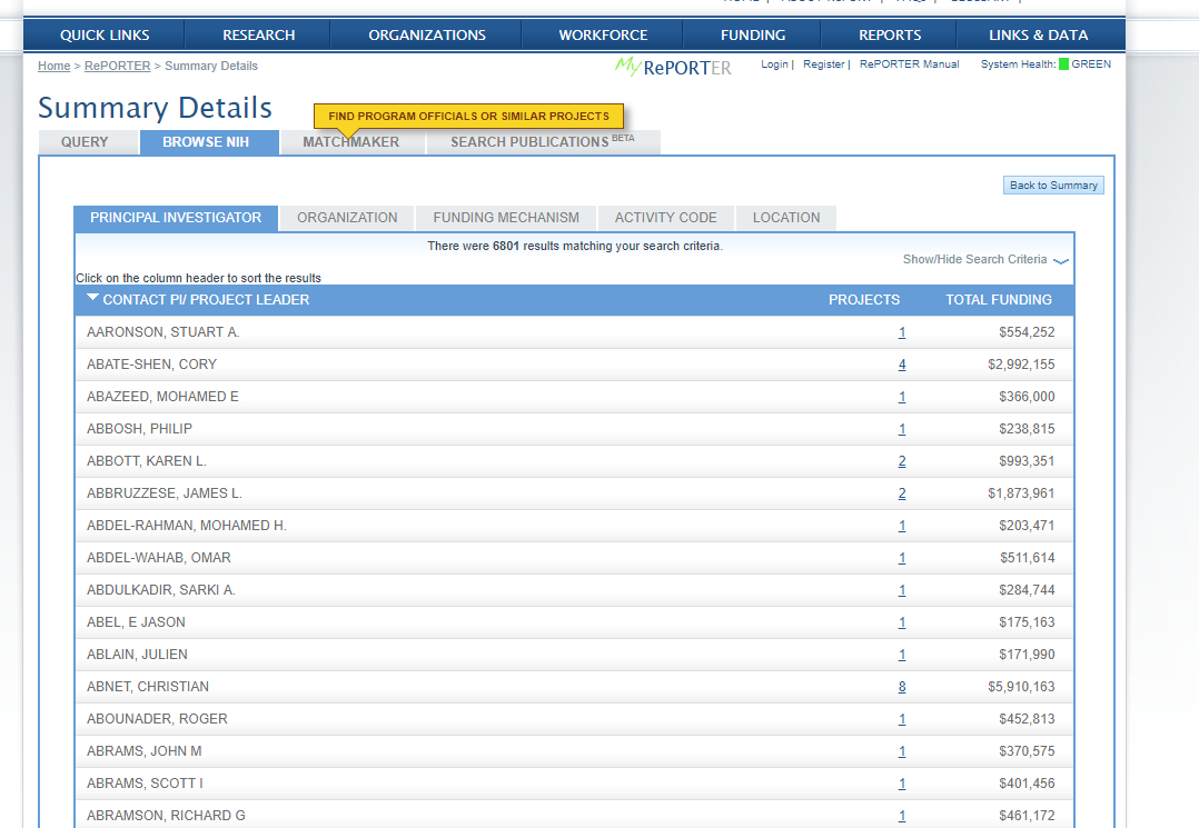Application Guide for future Ph.D. students – Studycentrals